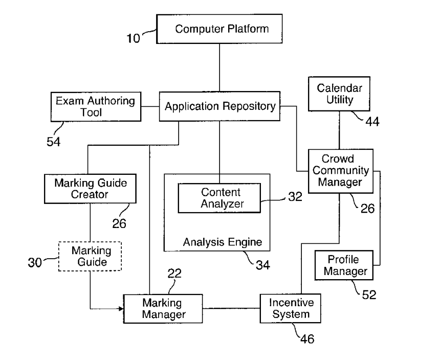 System And Method For Enabling Crowd-sourced Examination Marking ...